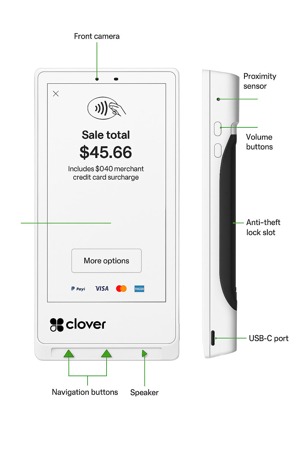 Clover Flex Pocket